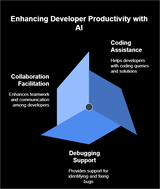 AI-Powered Chatbot for Real Estate Developers – NRB Enterprise GmbH